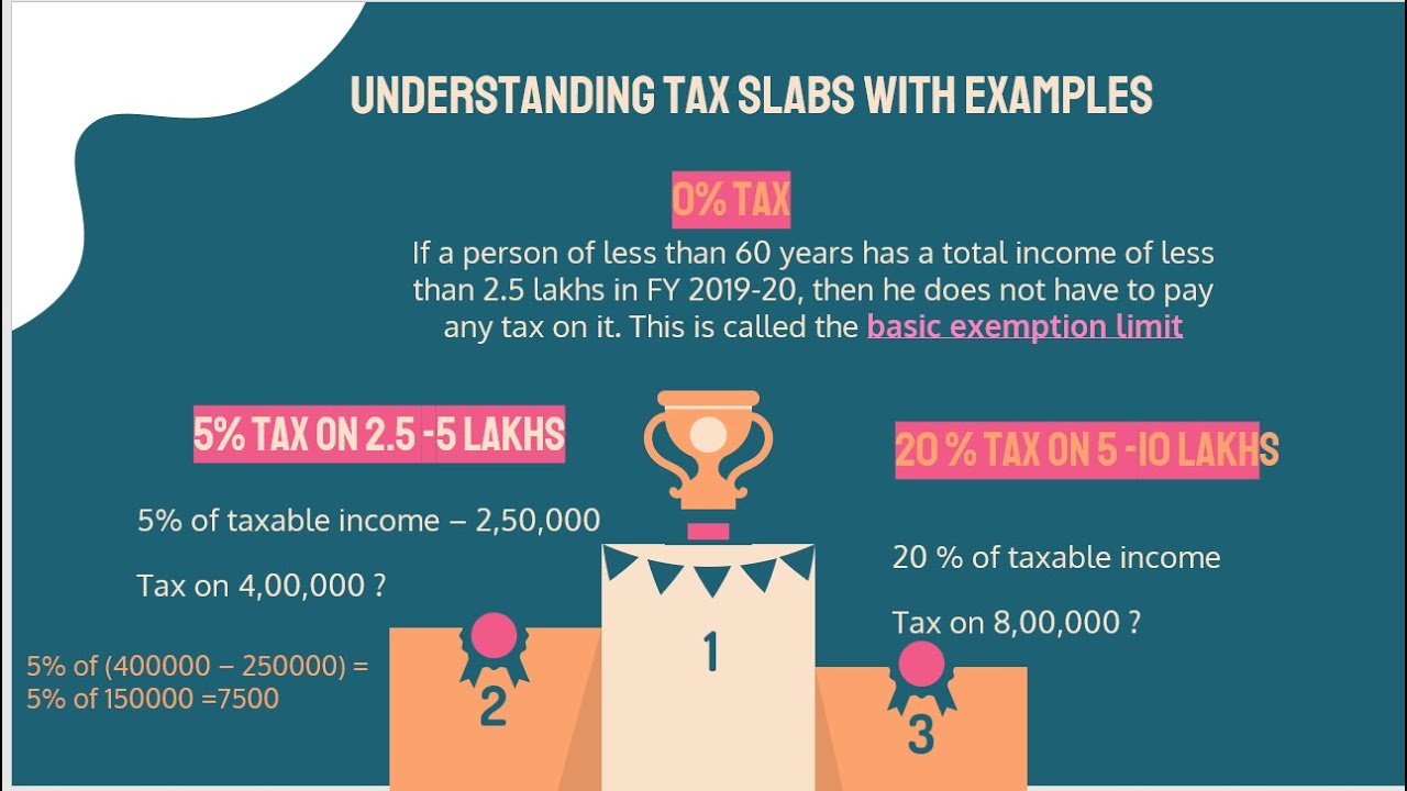 What are Income tax slabs? - YouTube