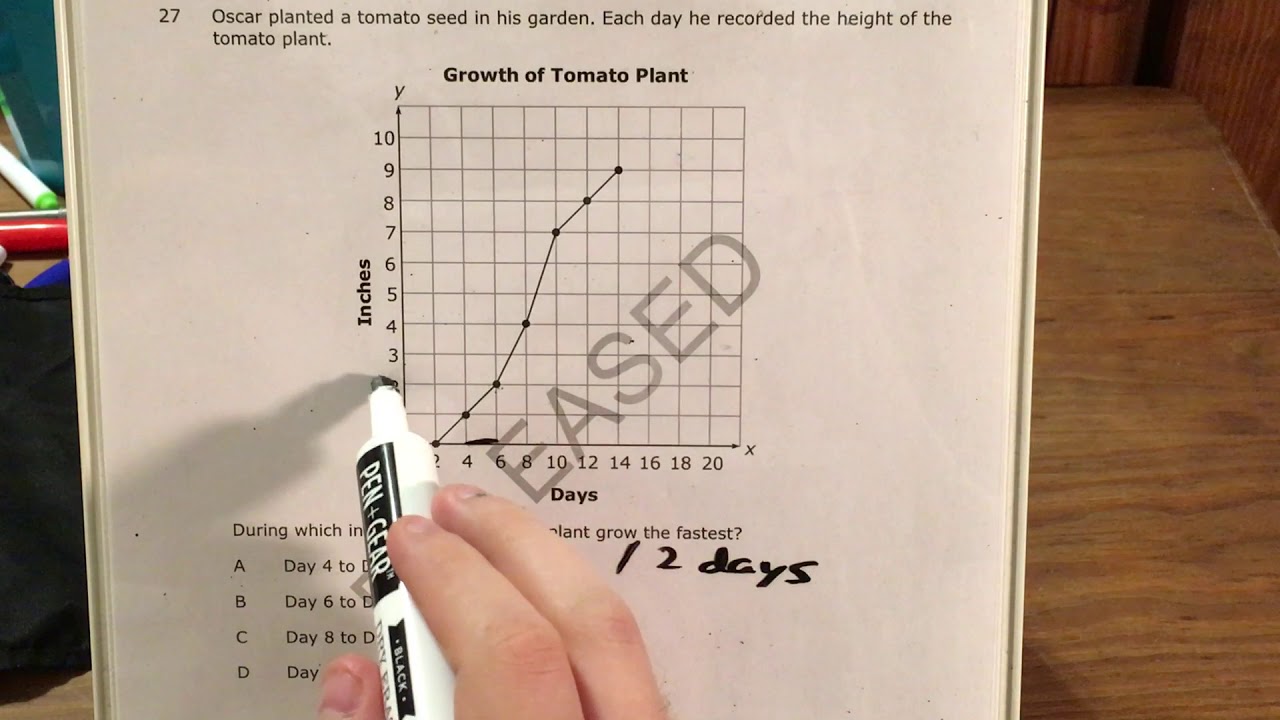 NC Math 1 Released question 27 (released 2018 - 2019) - YouTube