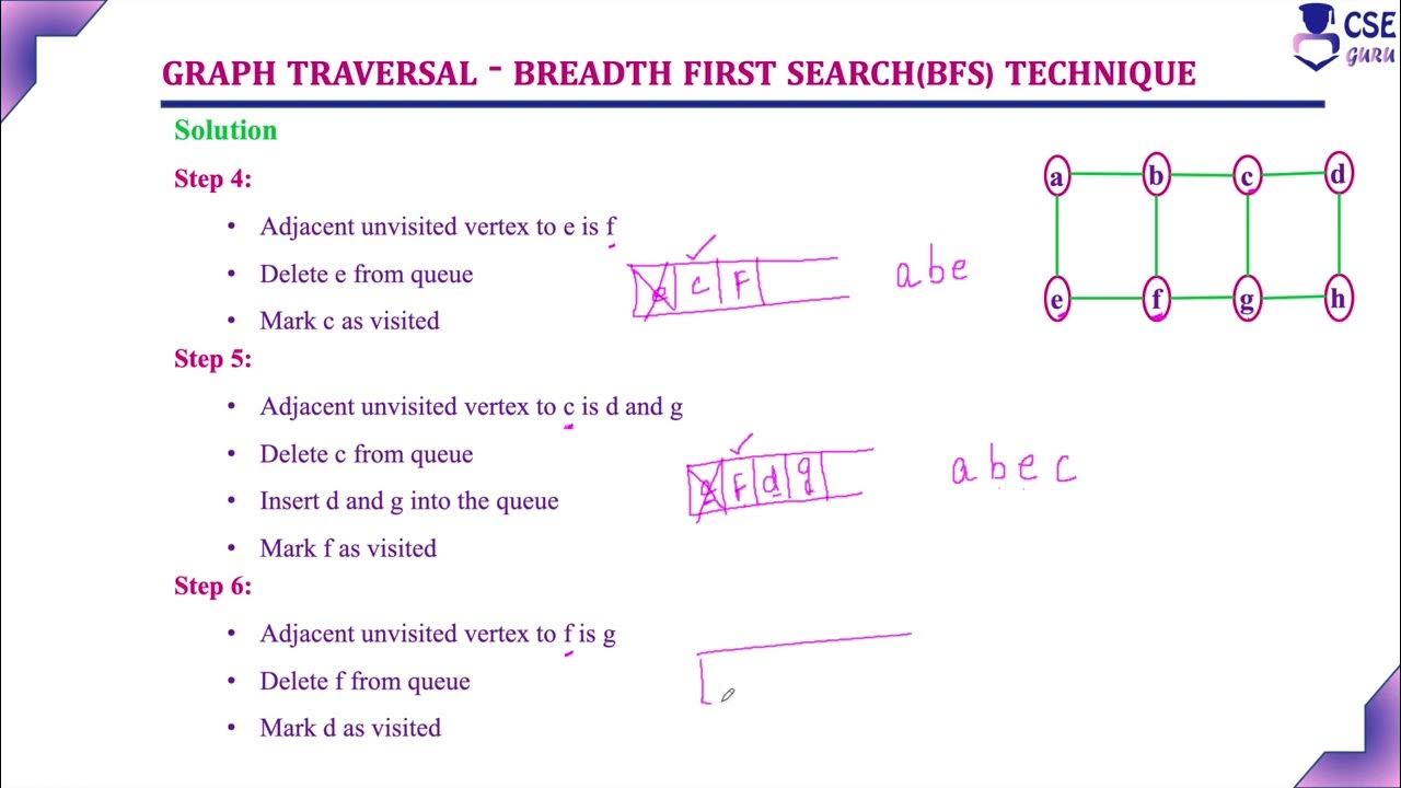 Breadth First Search Example 3 | Decrease & Conquer Tech. | L 115 ...