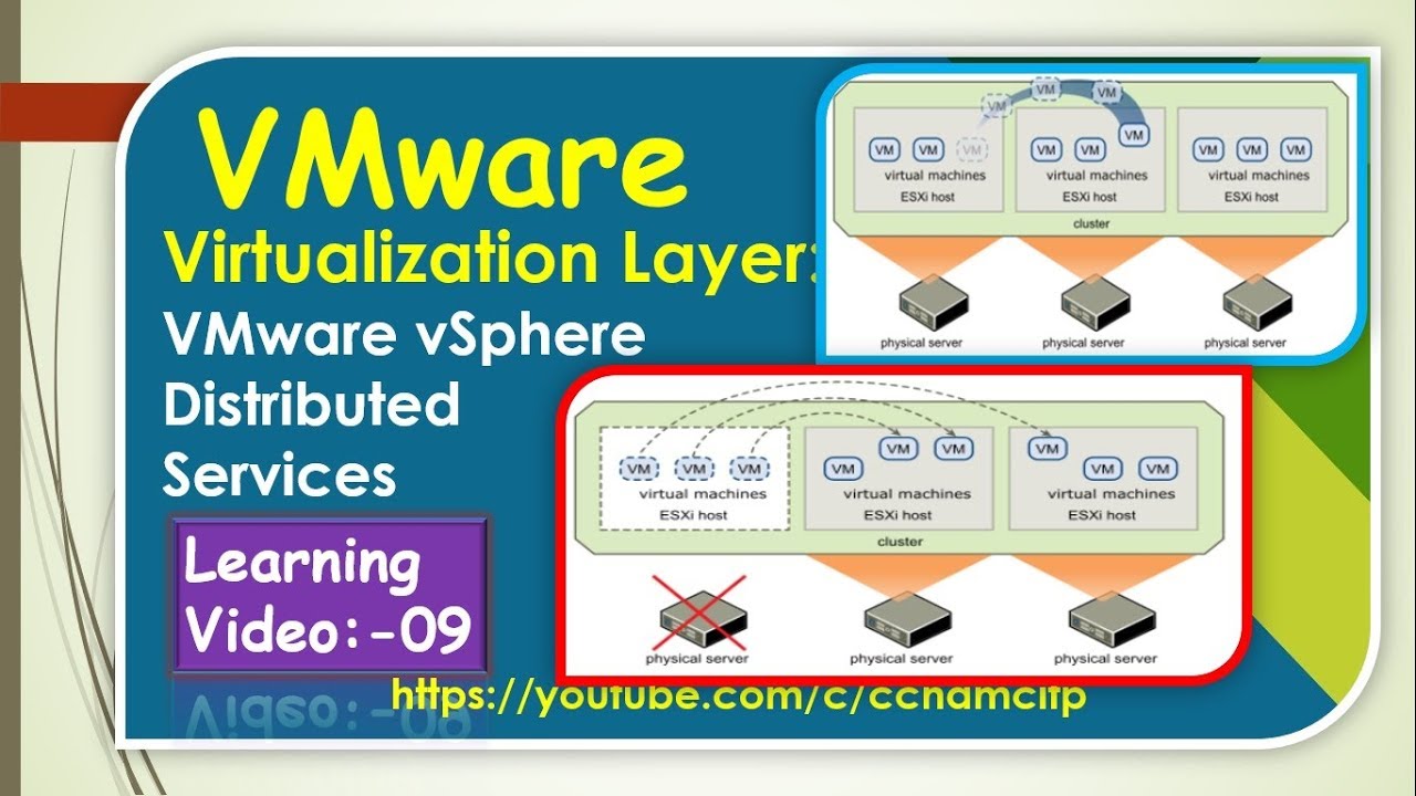 VMware Virtualization Layer:Distributed Services-vSphere vMotion ...