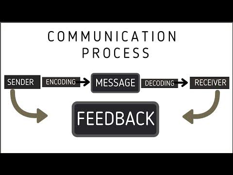 33 What is Communication Process - YouTube