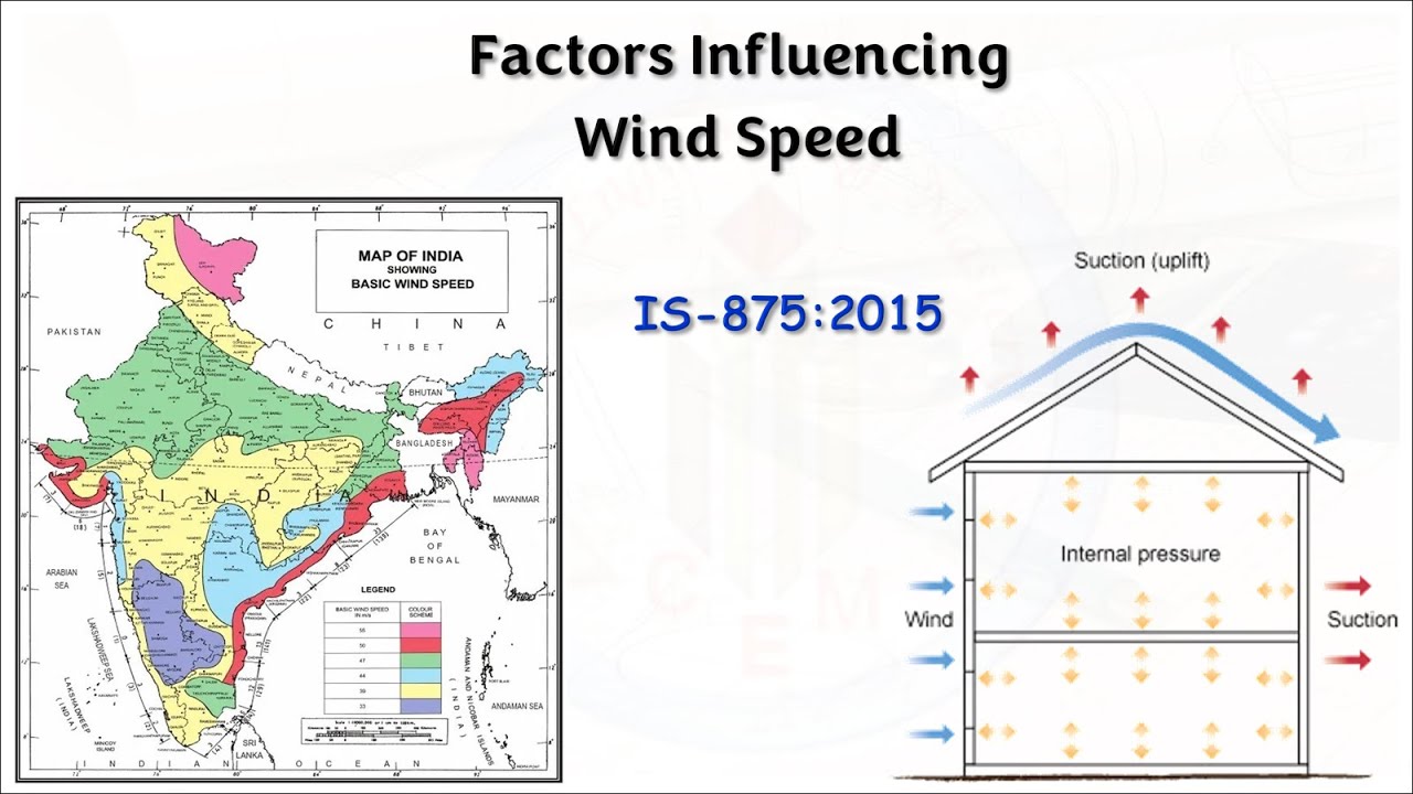 Wind Load Influencing Factors Wind Load Factors IS 875 2015 Part 3