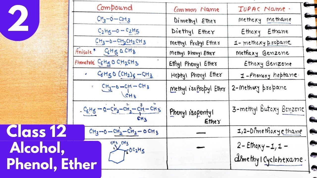 2) Nomenclature of Alcohols, Phenols, ethers| IUPAC name, Common name ...