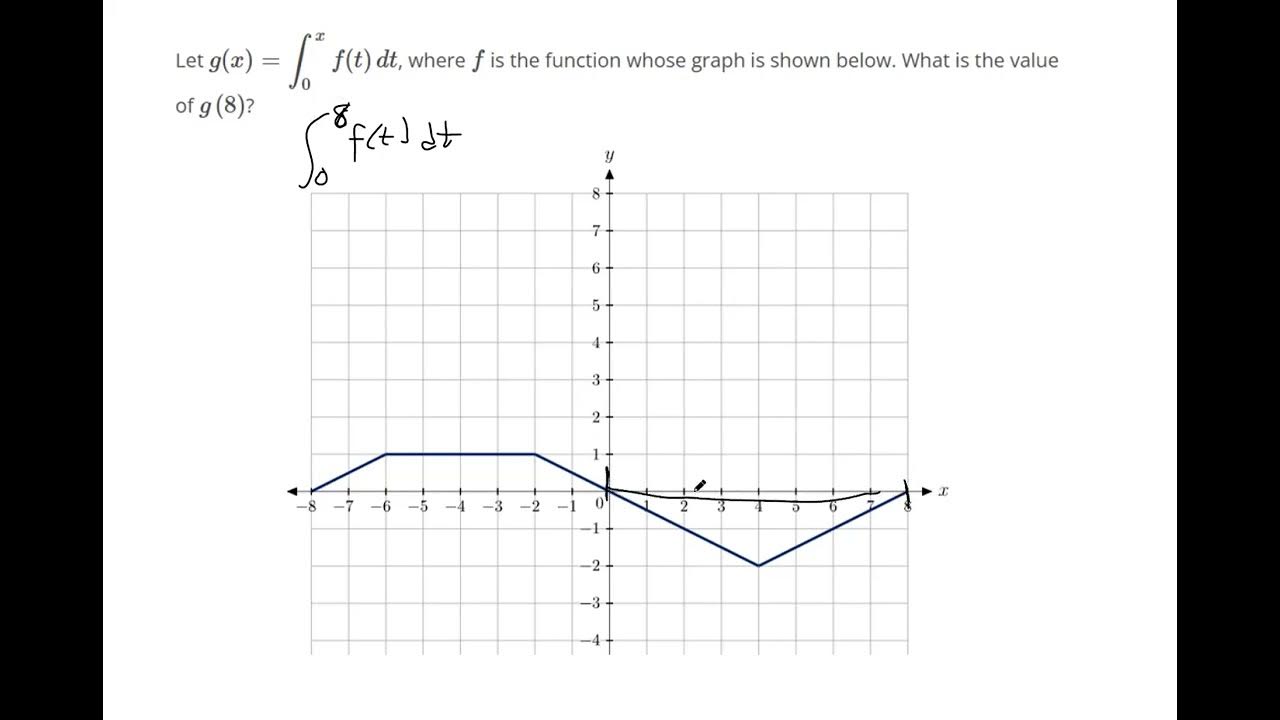 Use the Fundamental Theorem of Calculus to relate a function defined by ...