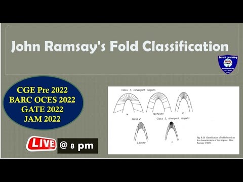 Ramsay's Folds Classification.🔥🔥 Structural Geology. Class 1,Class 2 ...