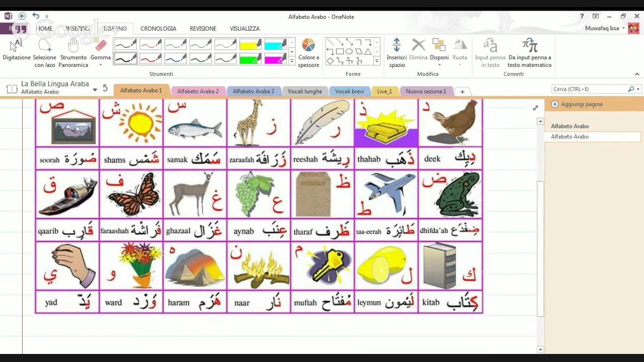 Arabic Alphabet - ِAlfabeto Arabo - l'alphabet arabe - el alfabeto ...