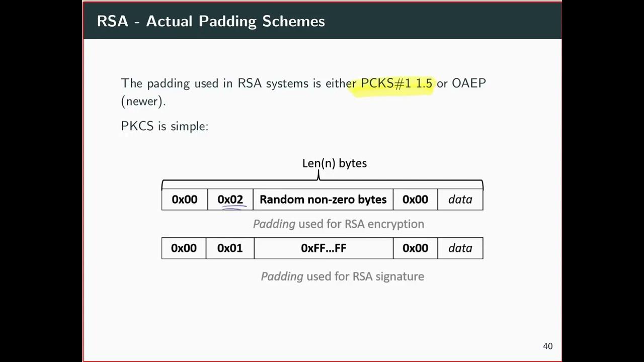 04-05-04 PKCS Padding - YouTube