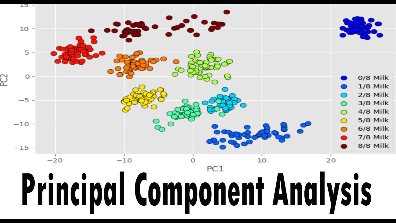 Principal Component Analysis with Python in Hindi/Urdu | PCA | - YouTube