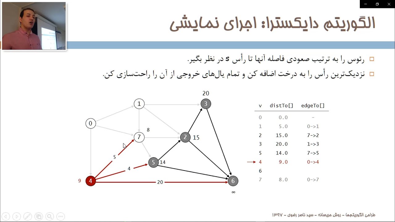 الگوریتمهای حریصانه الگوریتم پریم و الگوریتم دایکسترا Youtube