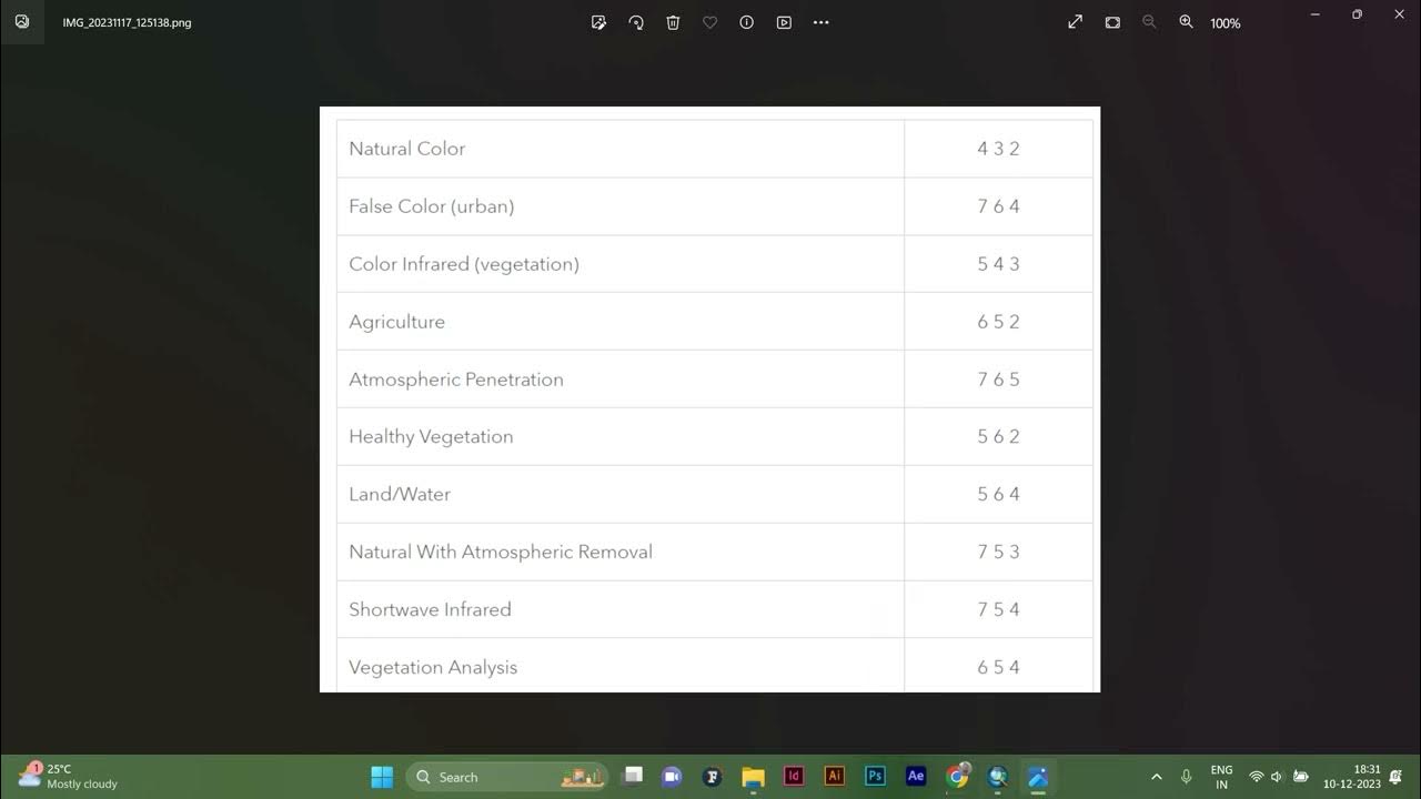 Creating Composite Bands in ArcMap - YouTube