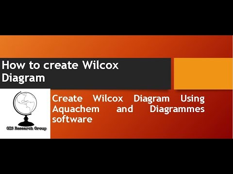 How to create Wilcox Diagram - YouTube