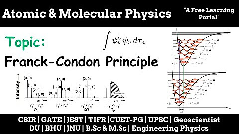 Complete Atomic & Molecular Physics | CSIR | JEST | GATE | IIT-JAM | TIFR | UPSC IAS Physics ...