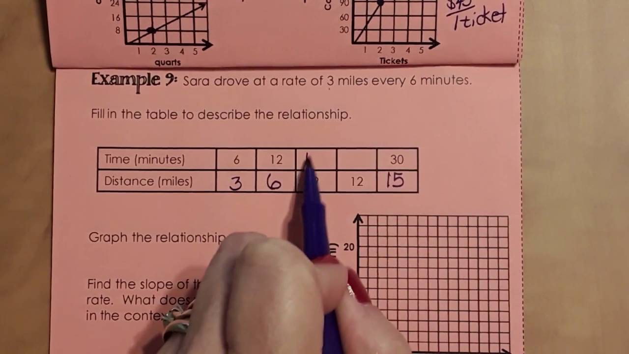 rate of change unit rate - YouTube