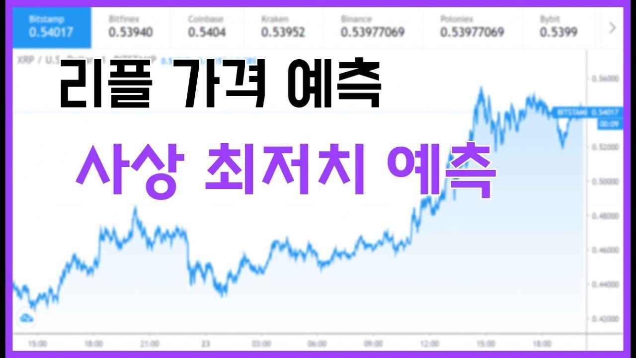 리플 가격 예측 리플은 더 높은 방향으로 향하기 전에 또다시 조정할 수 있다 피터브랜트 사상 최저치 기록할 것 Youtube