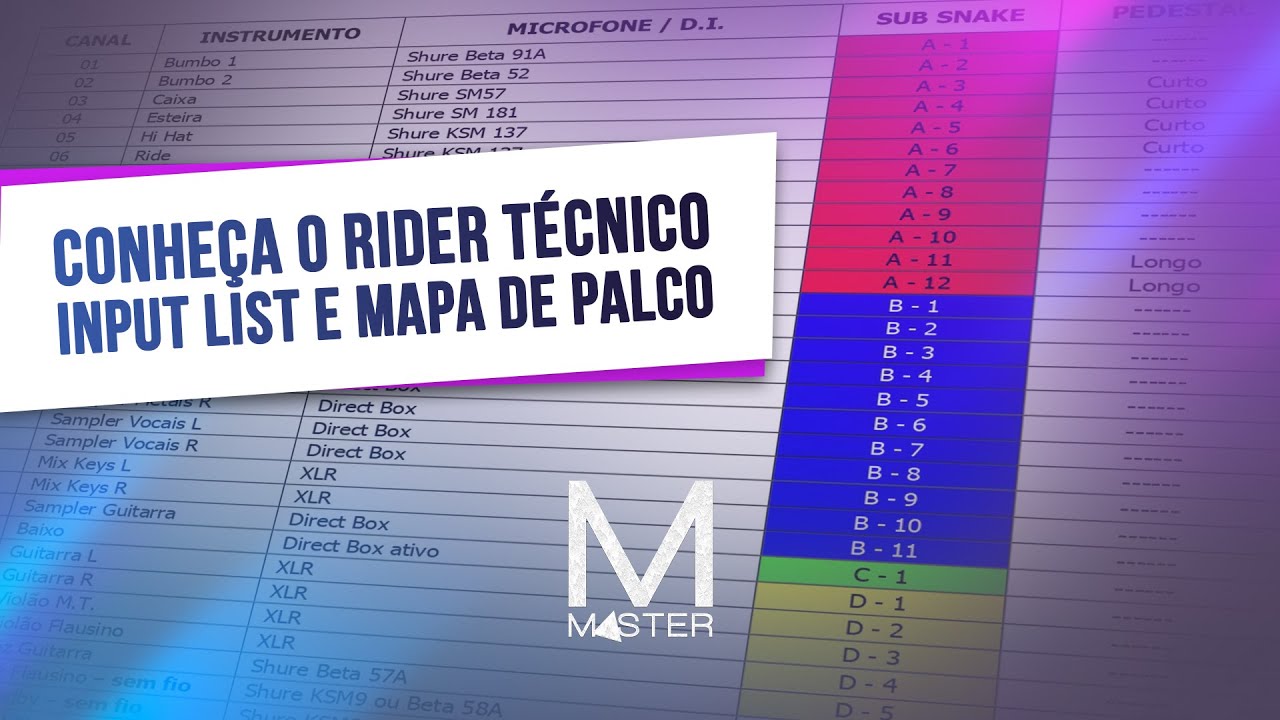 Importância do Rider Técnico, Mapa de Palco e Input List • MasterCursos ...