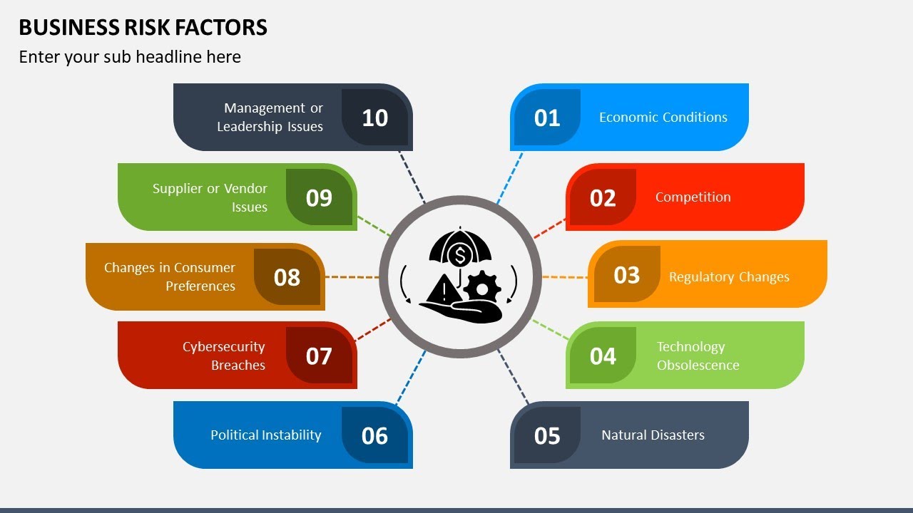 Business Risk Factors Animated PPT Template - YouTube