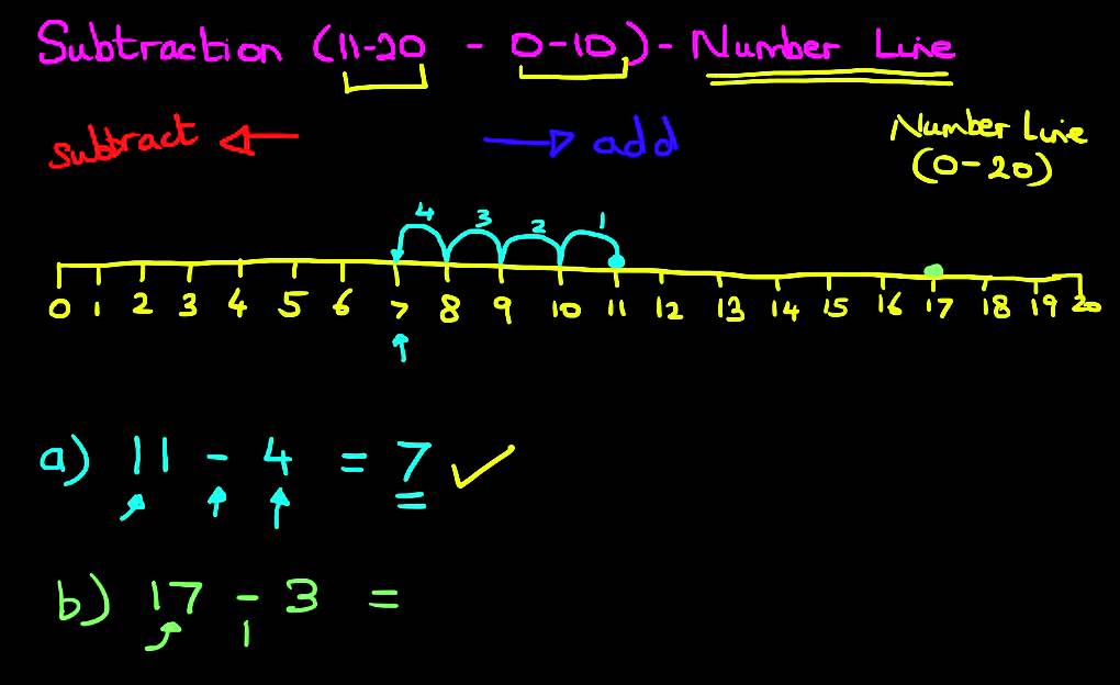 Subtraction (numbers 11-20 & 0-10) - Number Line - YouTube