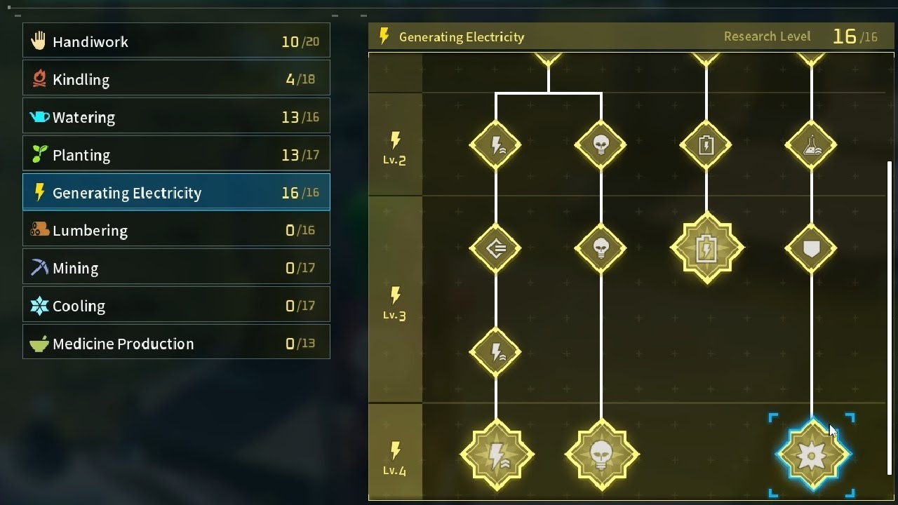 What happens if you Research the WHOLE research tree in a laboratory ...