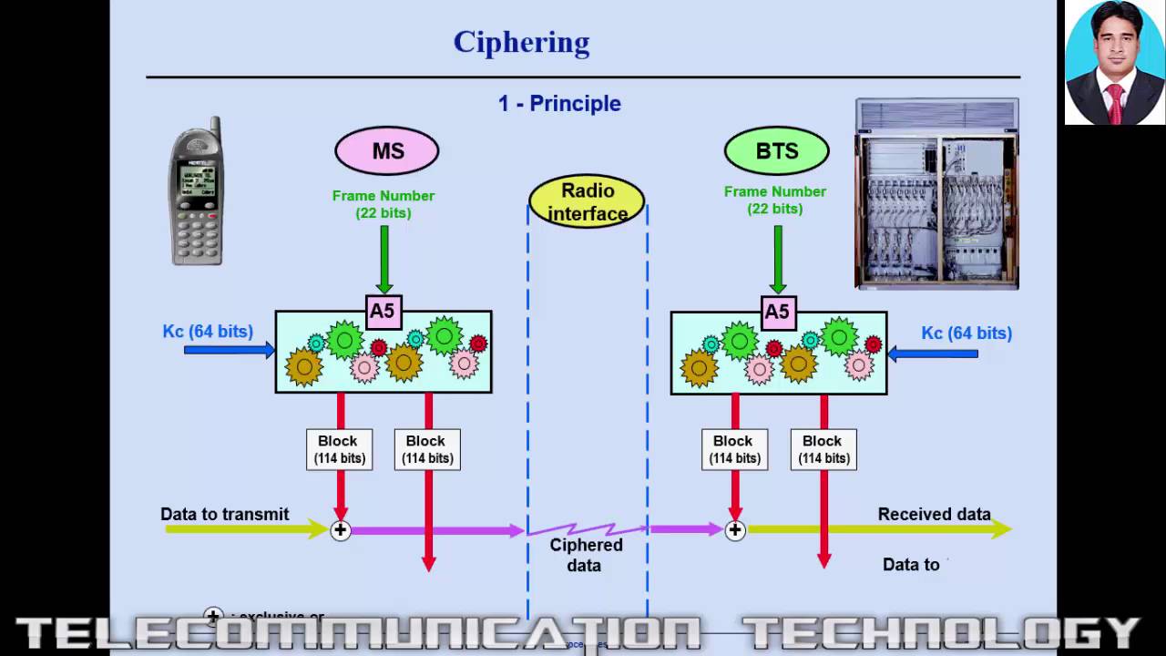 How To Work Call Step By Step - YouTube