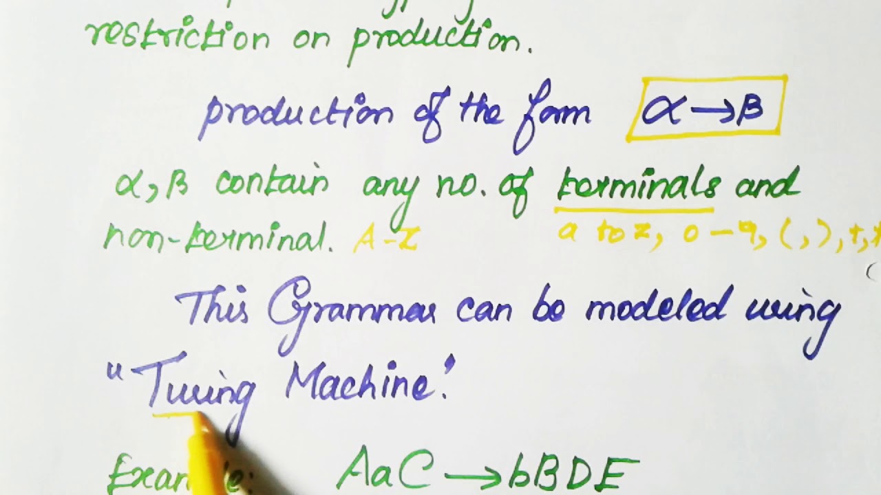 Types Of Grammar In TOC YouTube types-of-grammar-in-toc-youtube