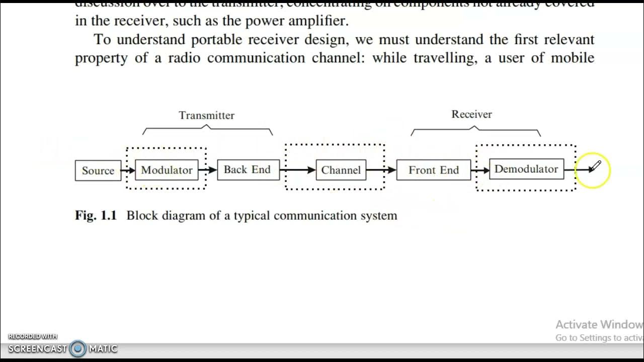 2. Introduction, VLSI for Wireless Communication(Tamil) - YouTube
