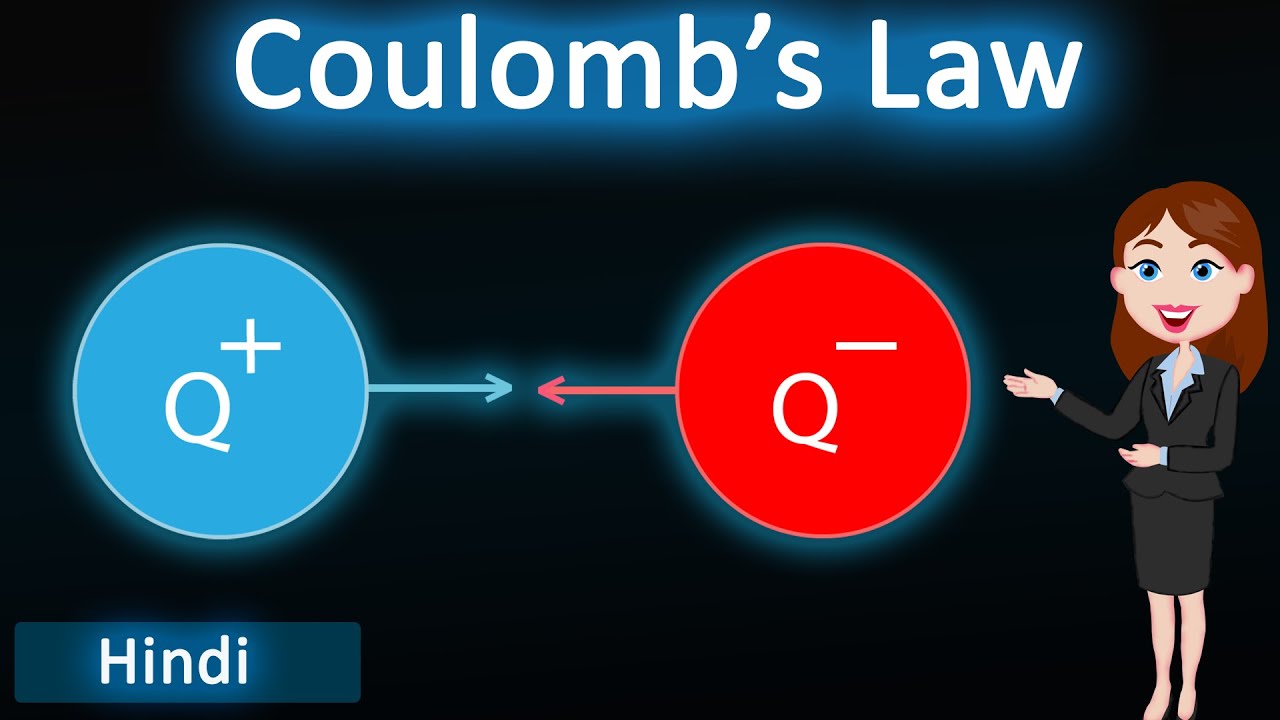 Coulomb's law explanation in hindi | 3D animation - YouTube