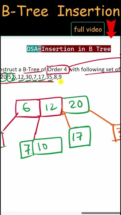 B-Tree Insertion , Construction of B Tree | Data Structure #BTree #DSA #TreeInsertion - YouTube