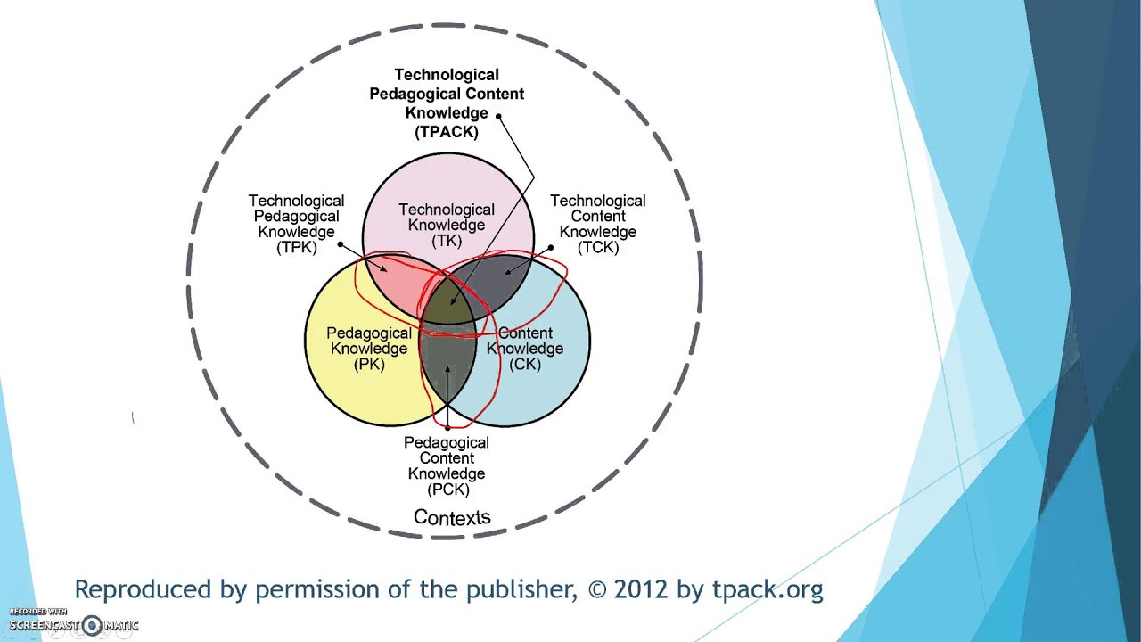 Introducing the TPACK Framework - YouTube