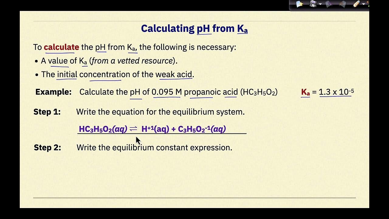 AP Chemistry Acid Base Equilibrium: Working with the Acid Dissociation ...