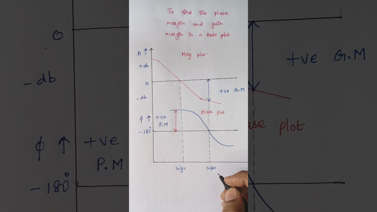 To Find Gain Margin And Phase Margin In Bode Plot YouTube To Find Gain Margin And Phase Margin In Bode Plot YouTube