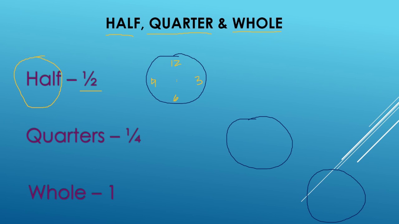 What is Half, Quarter and Whole ?? - Grade 1 & 2 - YouTube
