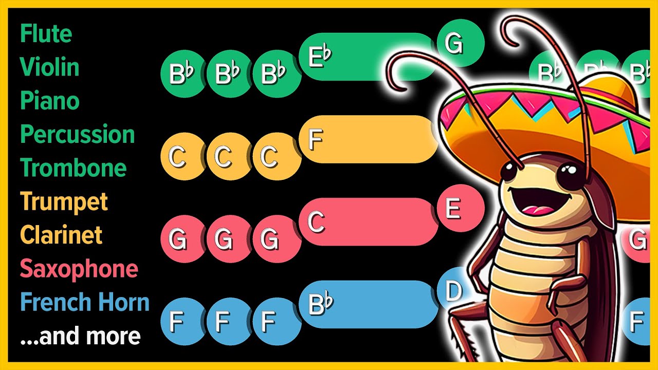 How to play La Cucaracha on Any Instrument | Musimple - YouTube