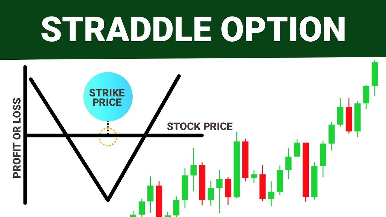 How to Place a Straddle Option Trade | Straddle Option Trade Example ...