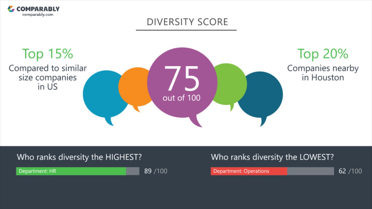 Waste Management's CEO and Office Environment - Q1 2019 - YouTube