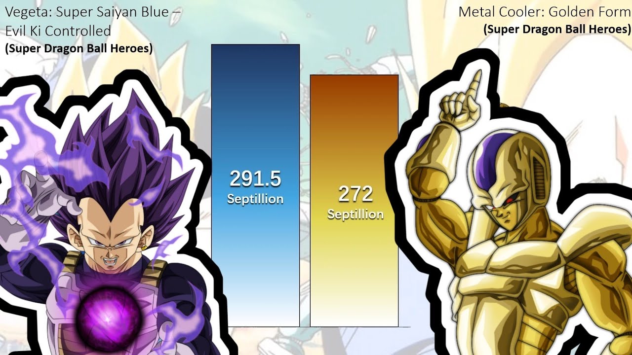 Vegeta Vs Cooler POWERLEVELS - Over the Years - YouTube