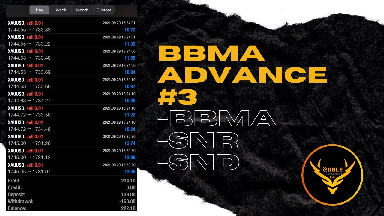 BBMA ADVANCE #3 : GOLD 190pips - YouTube