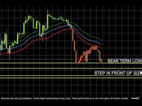 Part 7 of 10 - Raghee Horner Webinar: Trade Management for Swing ...