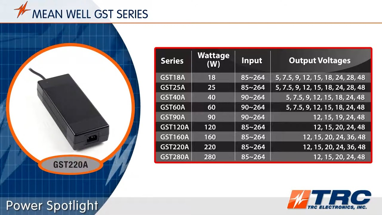 GST Series 18W~280W Highly Reliable Industrial Grade and Green Adaptor ...