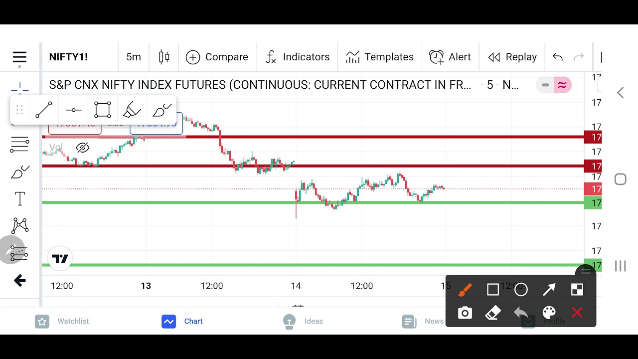 NIFTY LEVEL FOR 15.12.2021|DEC 15 NIFTY LEVELS - YouTube
