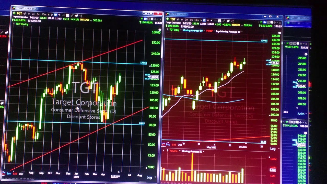 Foundation Pre Strat (2 of 4) May 15, 2020 - YouTube