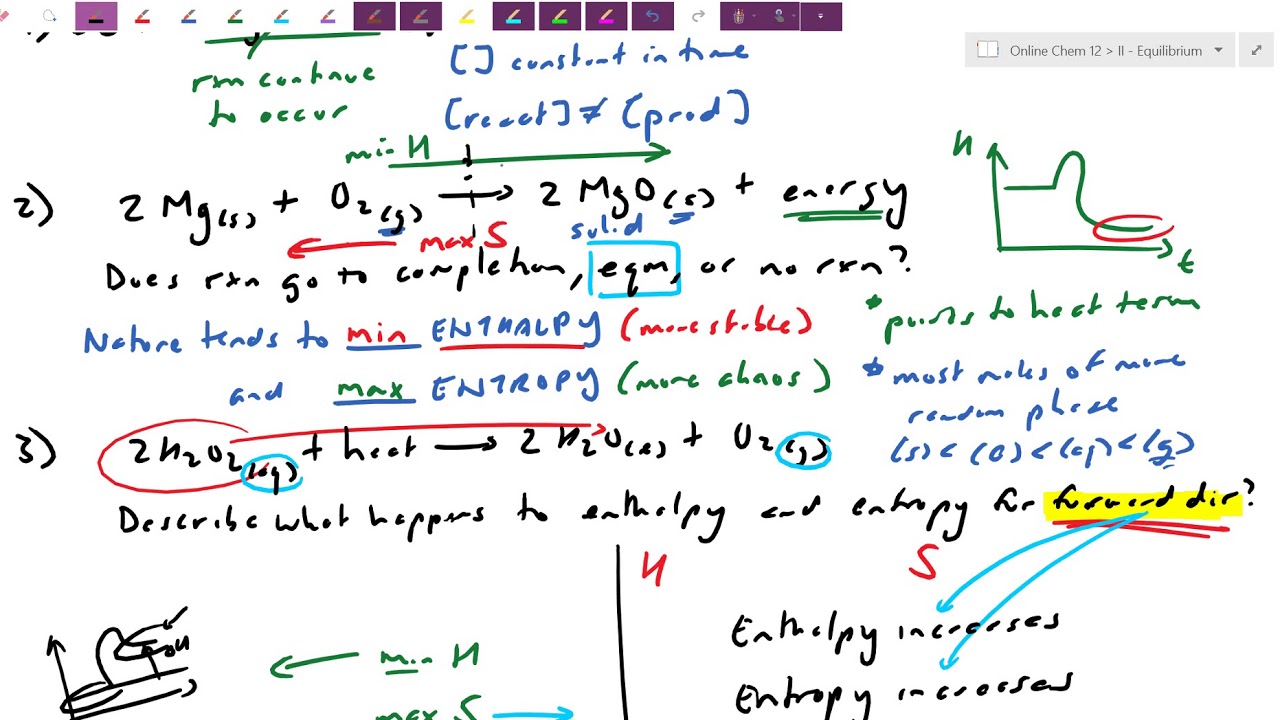 II.2 - Le Chatelier - YouTube
