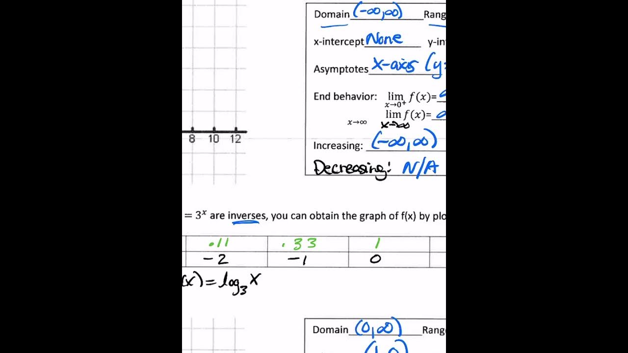 PC 3.3 Guided Notes Logarithmic Functions and their graphs - YouTube