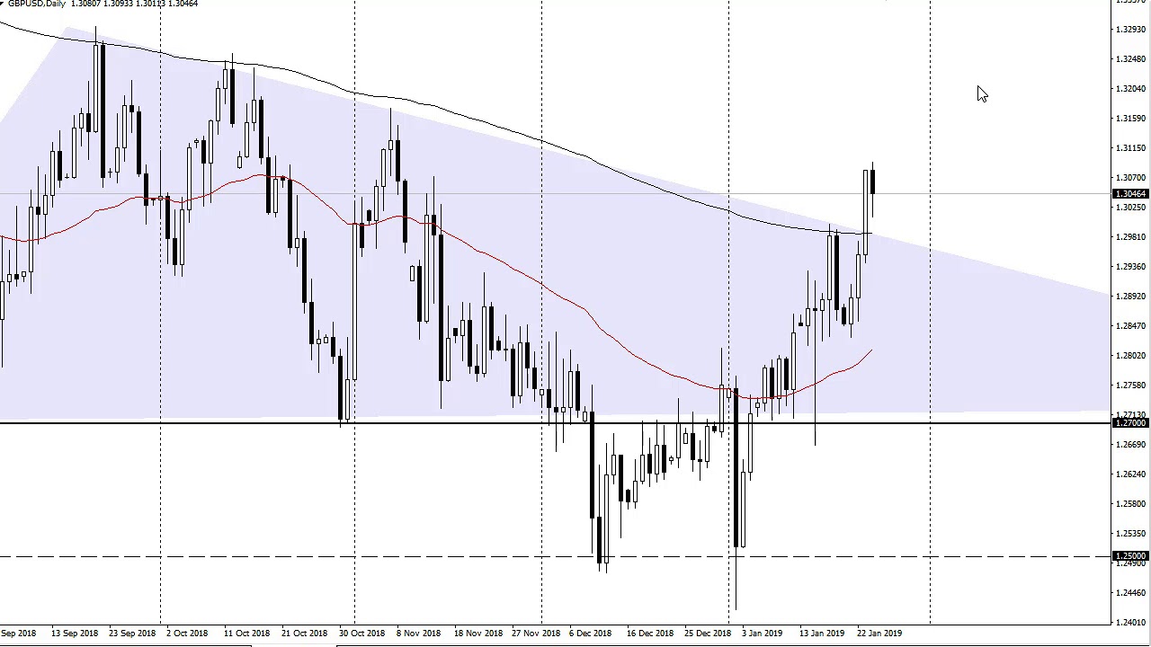 GBP USD Technical Analysis For January 25 2019 By FXEmpire YouTube gbp-usd-technical-analysis-for-january-25-2019-by-fxempire-youtube