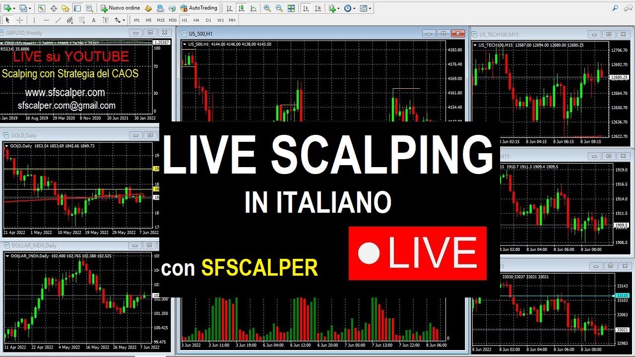 Live Trading in Scalping su NASDAQ, S&P500, FOREX del 10 Giugno 2022 ...