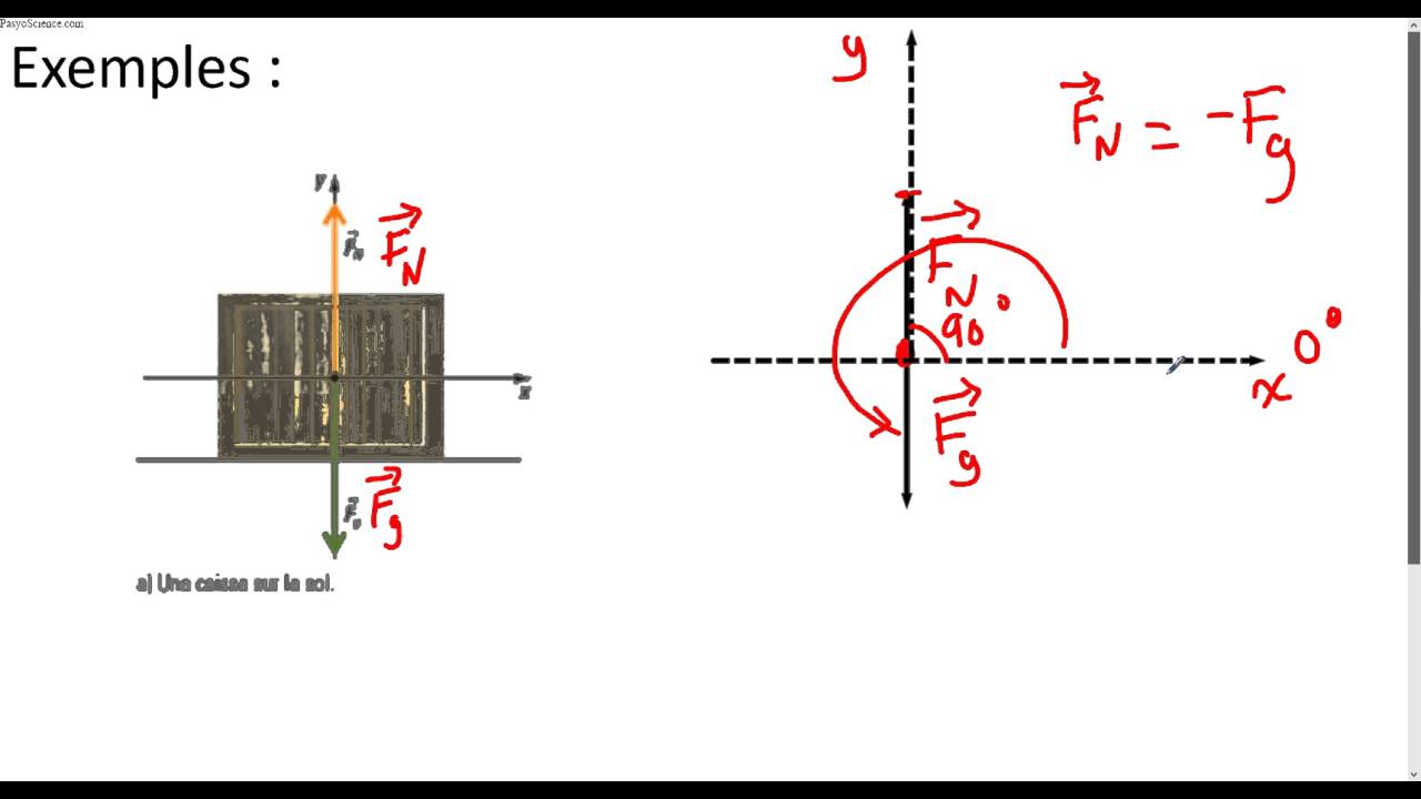 Dynamique, force résultante - YouTube