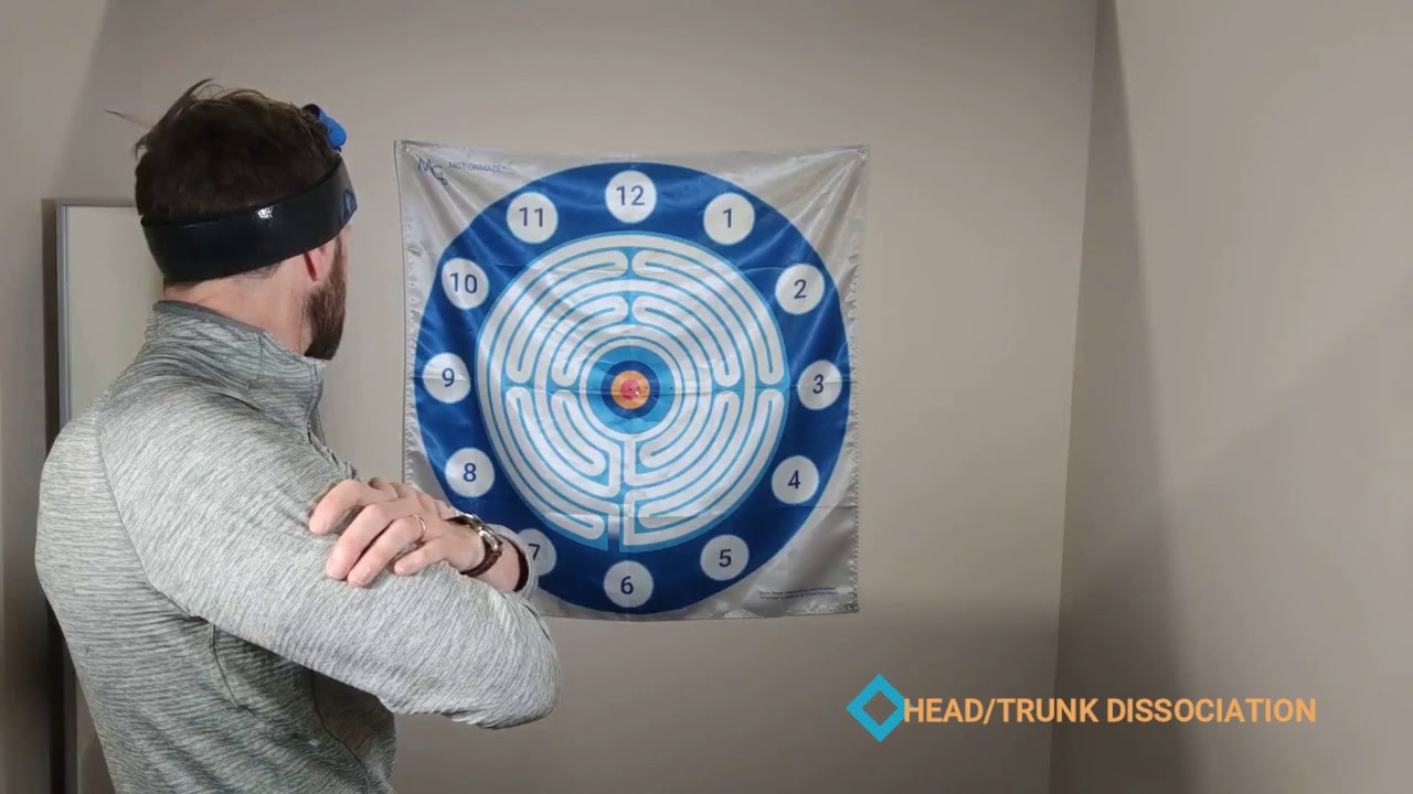 Assessing head and trunk dissociation ability and indirect cervical ...