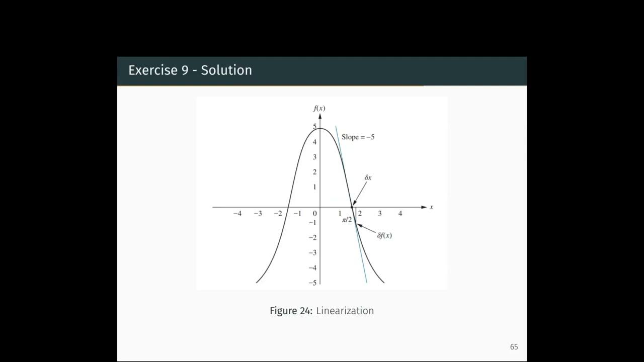 Control Systems - Linearization - YouTube