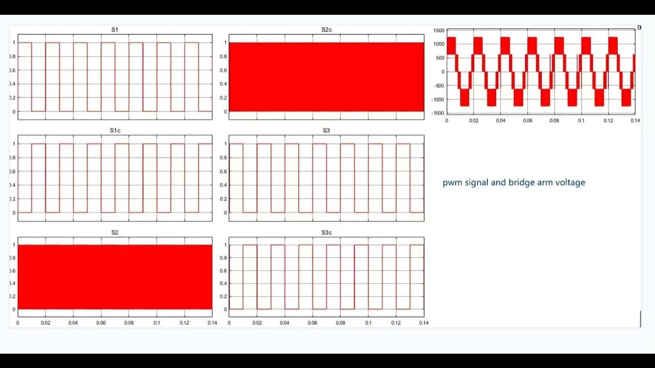 ANPC simulation model, active neutral point clamped three-level inverter/matlab simulink - YouTube