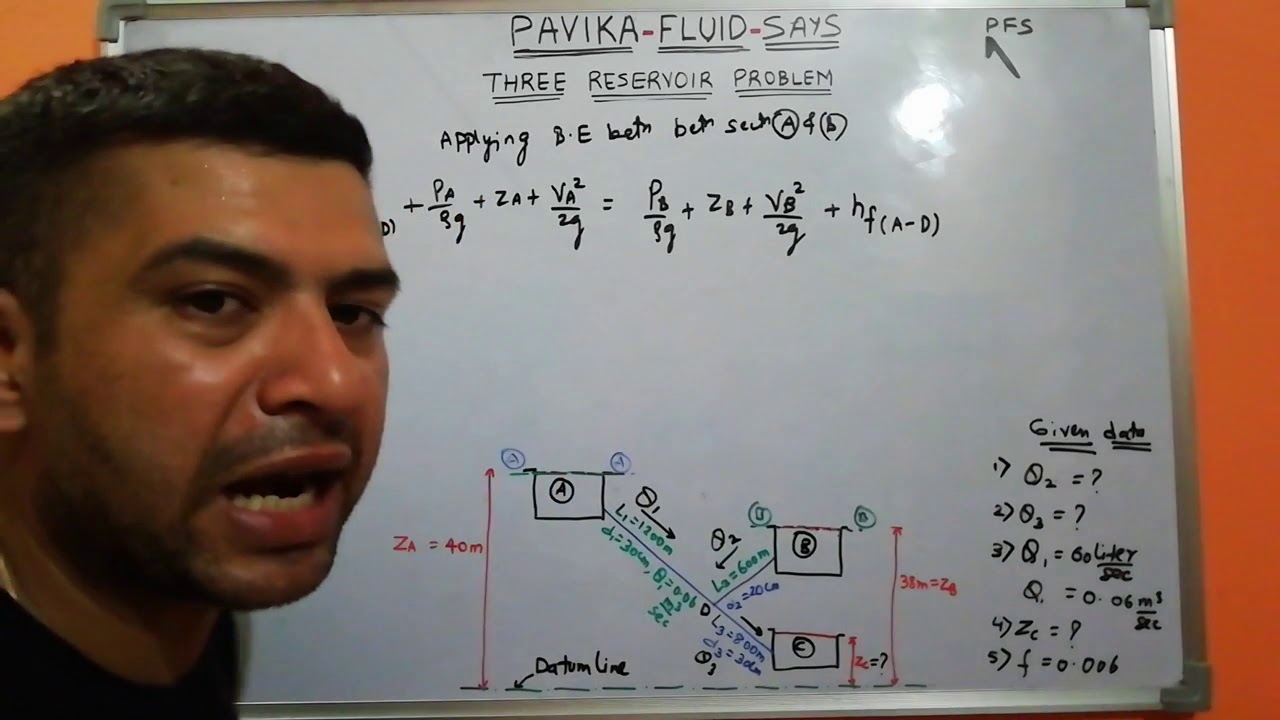 Concept of three reservoir - YouTube