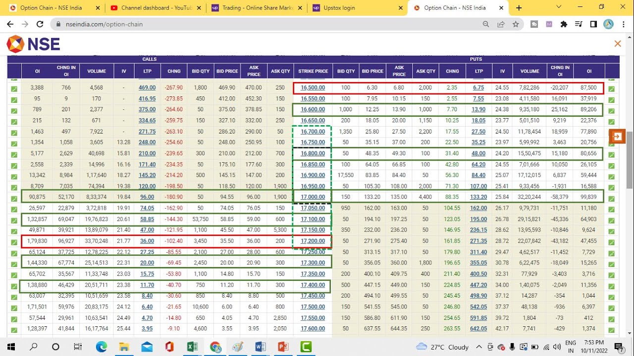 Share Market Prediction for Wednesday 12th Oct 22 Nifty & Bank Nifty ...